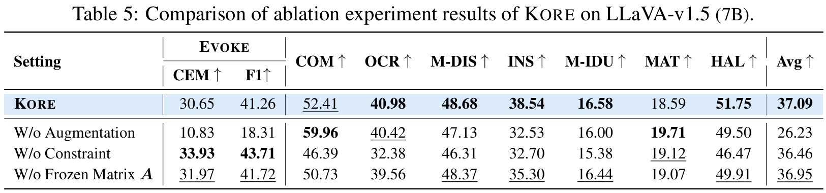KORE: Enhancing Knowledge Injection for Large Multimodal Models via Knowledge-Oriented ...